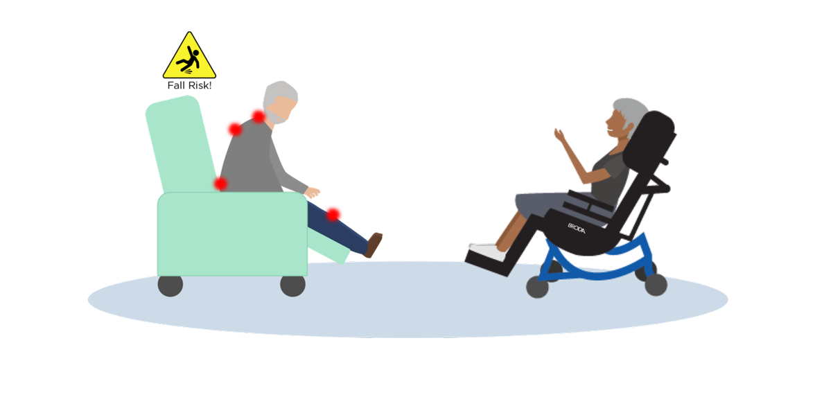 Elite Tilt Wheelchair for Comfort and Support | Broda